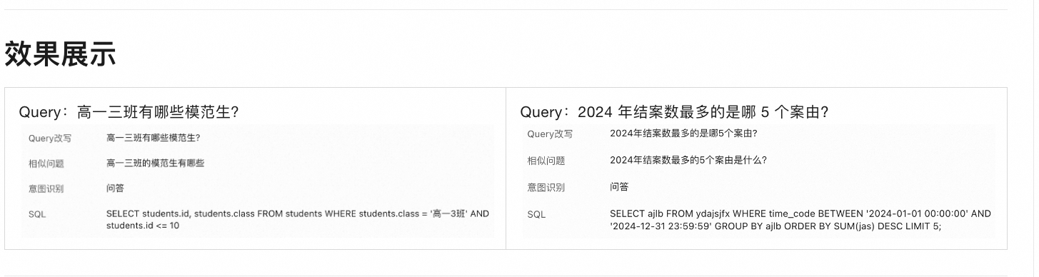 NL2SQL 再创佳绩！阿里云论文中选 SIGMOD 2025_nl2sql最新论文-CSDN博客