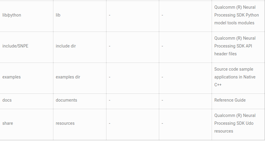 SNPE SDK用户手册(一)_snpe文档-CSDN博客