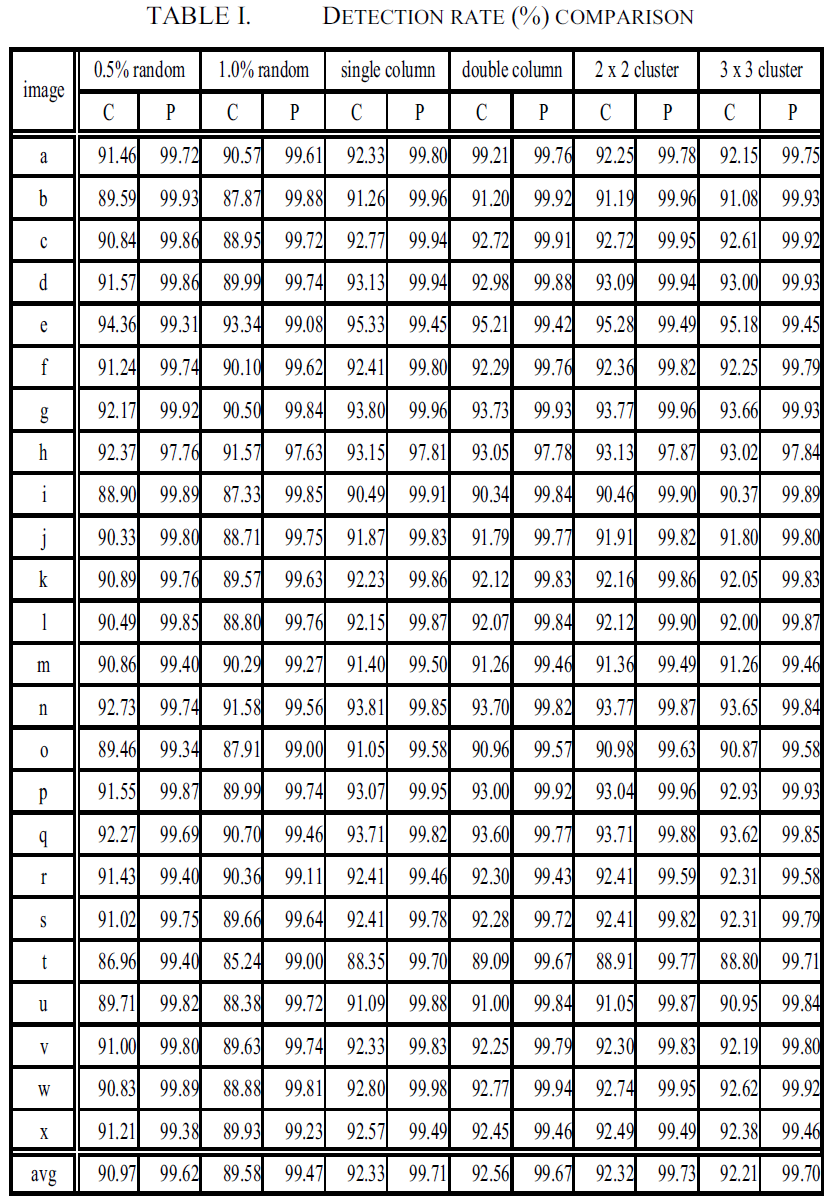 《Real-Time Photo Sensor Dead Pixel Detection for Embedded Devices》论文解读 ...
