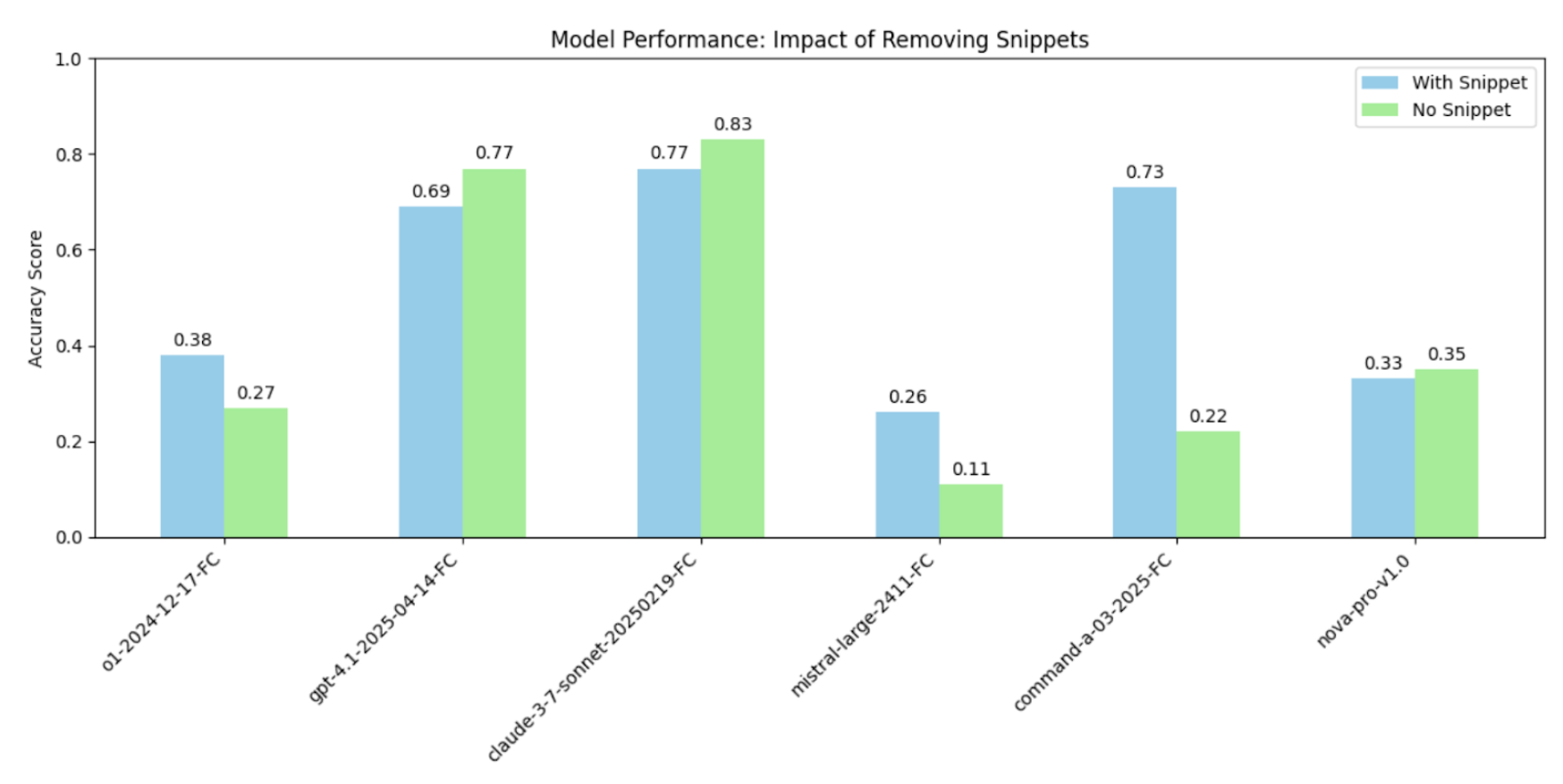 BFCL V4 • Agentic更新-CSDN博客