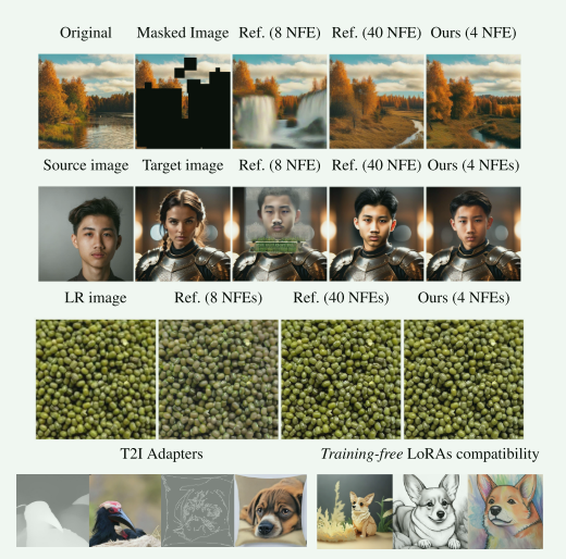 Flash Diffusion Accelerating Any Conditional Diffusion Model for Few Steps Image Generation ...