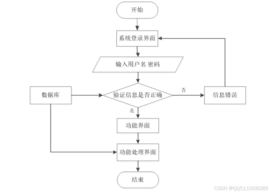 Vuejavawebpython的红色文化剧本杀服务平台 基于协同过滤推荐算法数据可视化大屏djangoflask⁺springbootpythonqq511008285 永洪