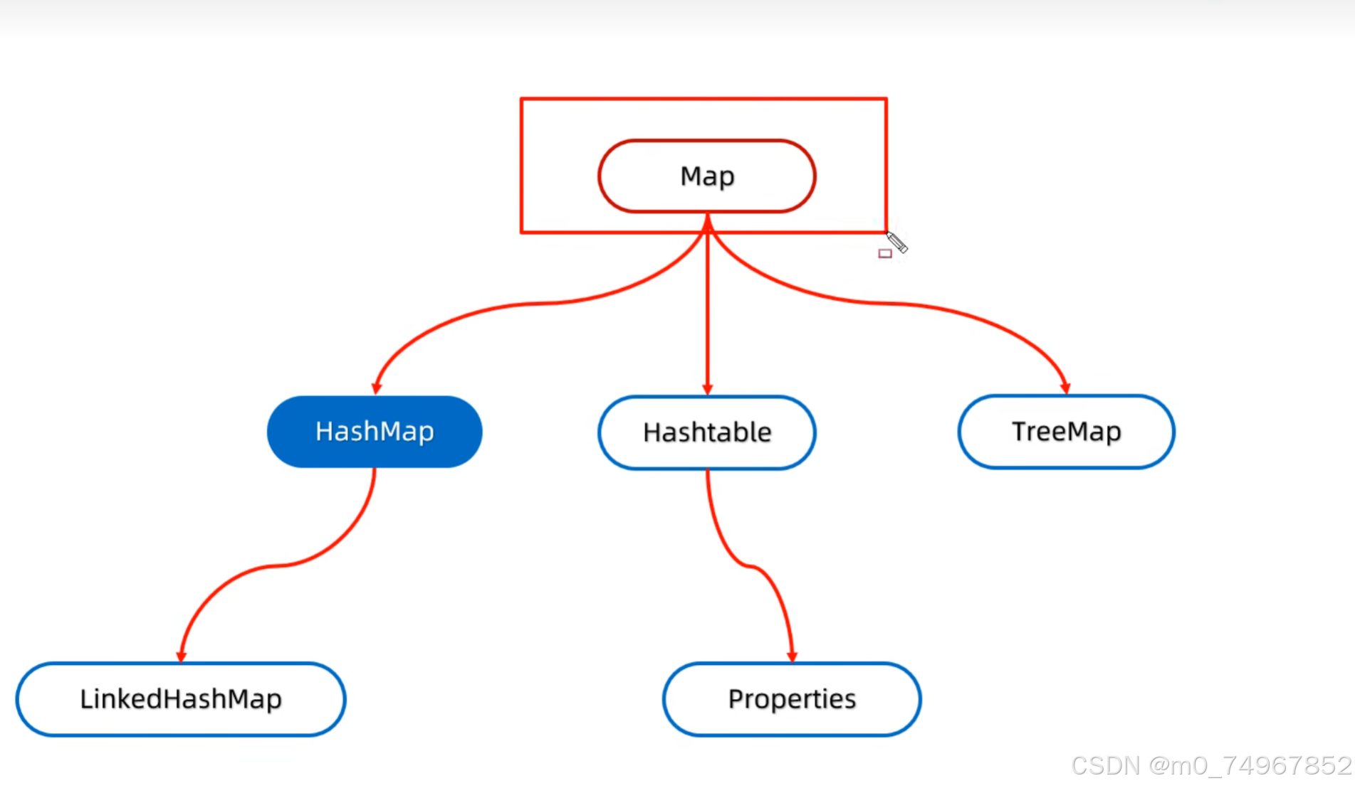 Day01-HashMap-CSDN博客