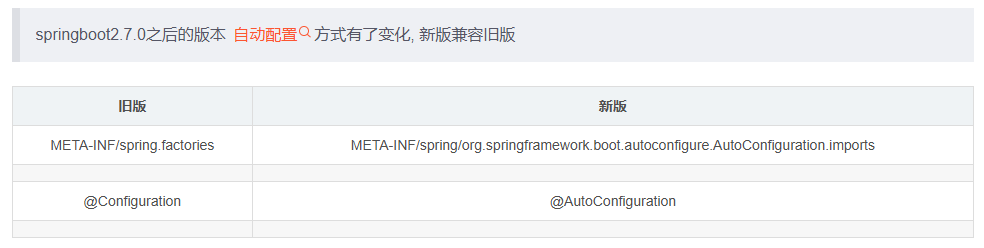 SpringBoot封装自己的SDK_springboot 封装自己的sdk包-CSDN博客