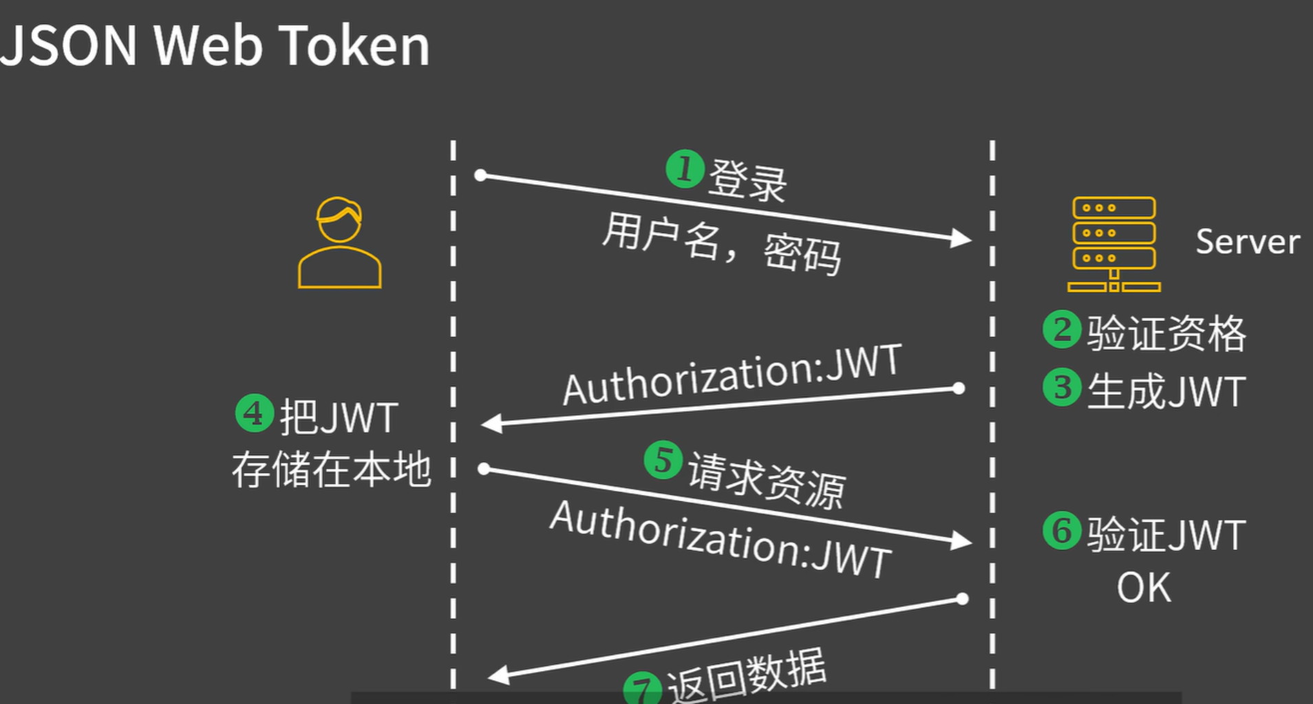 JWT详解-CSDN博客