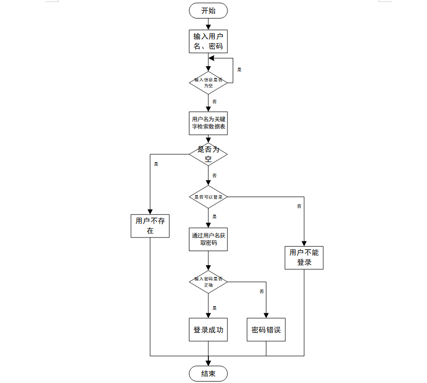 计算机毕设springboot宽带计费平台 基于springboot的互联网接入计费管理系统设计与实现 Springboot框架下的网络带宽使用计费系统开发计费管理平台如何设计 Csdn博客
