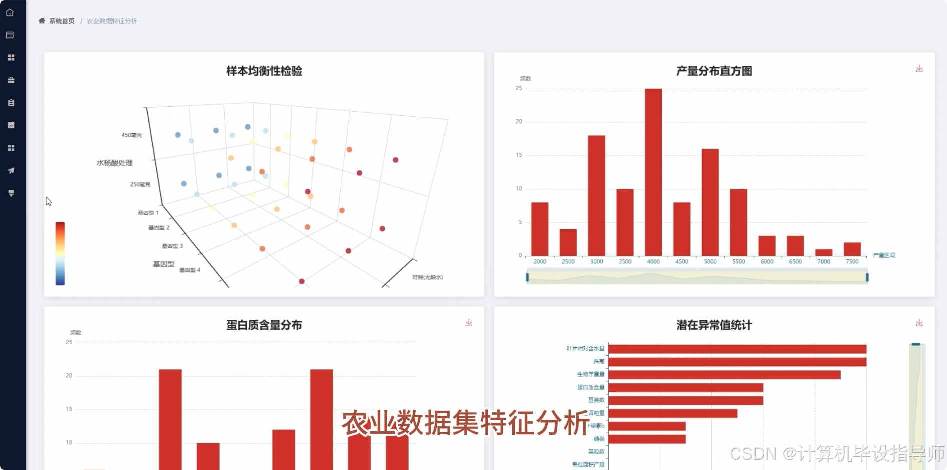 大数据毕设选题推荐】基于Python+Django+Hadoop+Spark的大豆农业数据分析与可视化系统 毕业设计 选题推荐 毕设选题 数据分析-CSDN博客