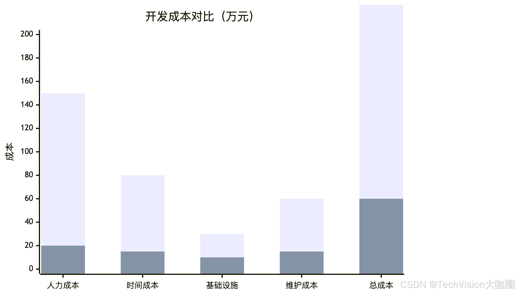 腾讯Cursor来了：CodeBuddy AI IDE_codebuddy ride-CSDN博客