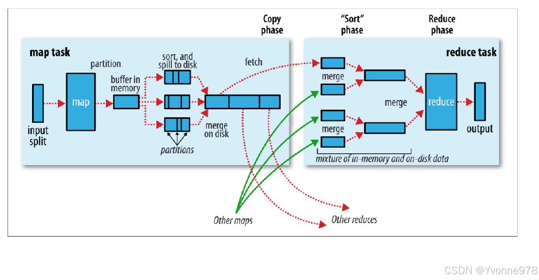 MapReduce_mapreduce思想-CSDN博客