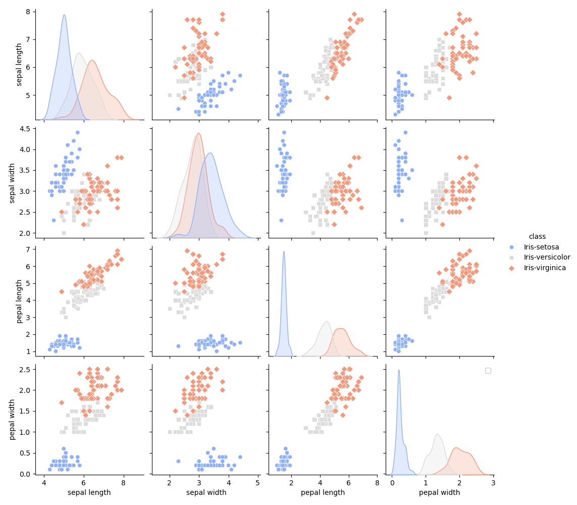 散点图矩阵+多变量关系可视化 sns.pairplot() -CSDN博客
