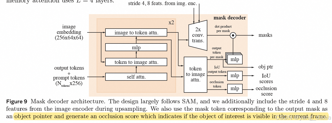 sam2细节解析_sam2 memory bank-CSDN博客