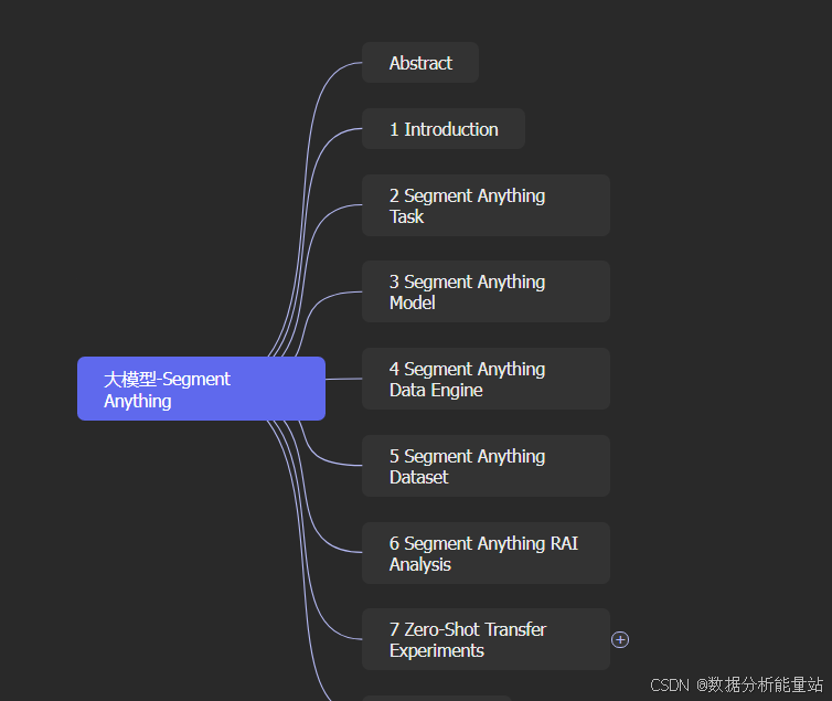 大模型-Segment Anything_segmentanything模型-CSDN博客