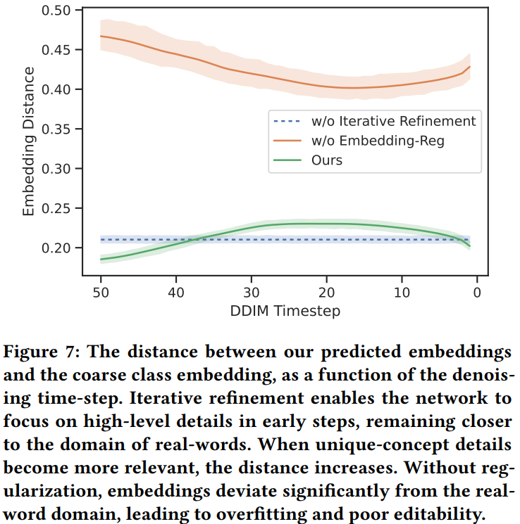 【论文阅读+复现】Encoder-based Domain Tuning for Fast Personalization ofText-to-Image Models-CSDN博客