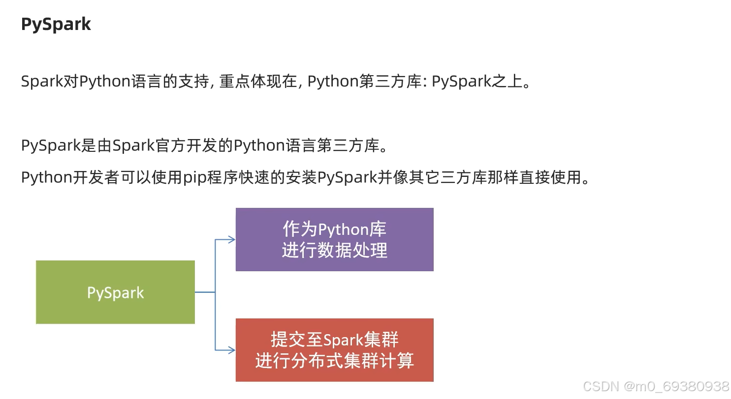 python——day6_python os.environ.pop-CSDN博客