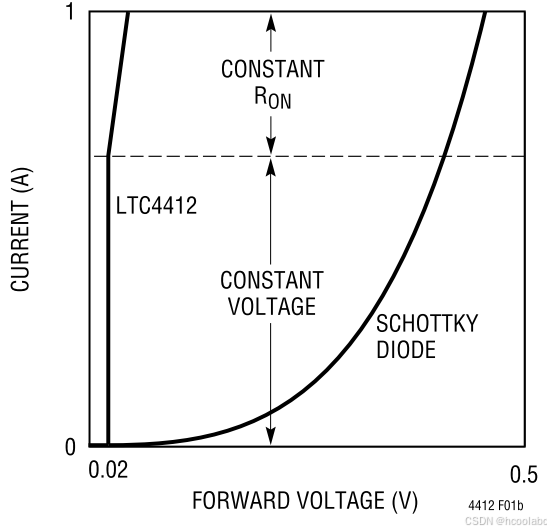 【datasheet】LTC4412-CSDN博客