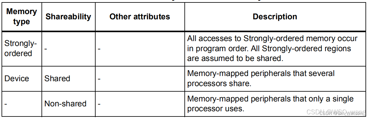 STM32H7配置MPU_stm32h7 mpu-CSDN博客