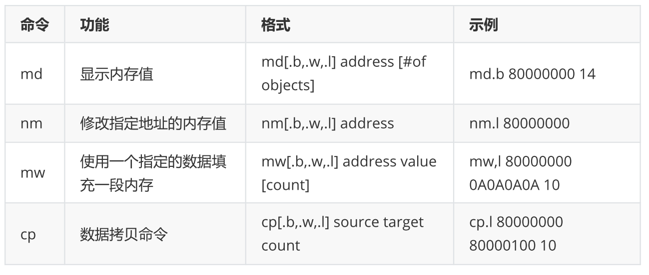 嵌入式学习 day56 系统移植-CSDN博客