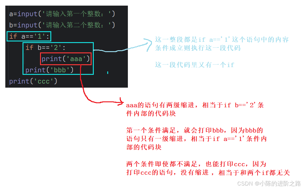 Python学习python中int的取值范围 Csdn博客 9863