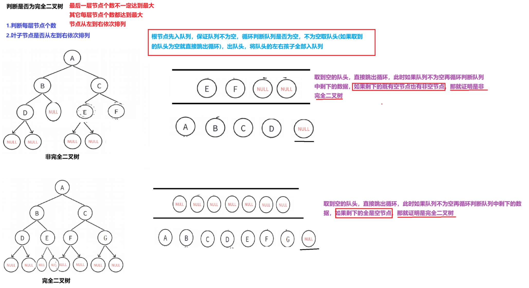 数据结构——二叉树（四）-CSDN博客