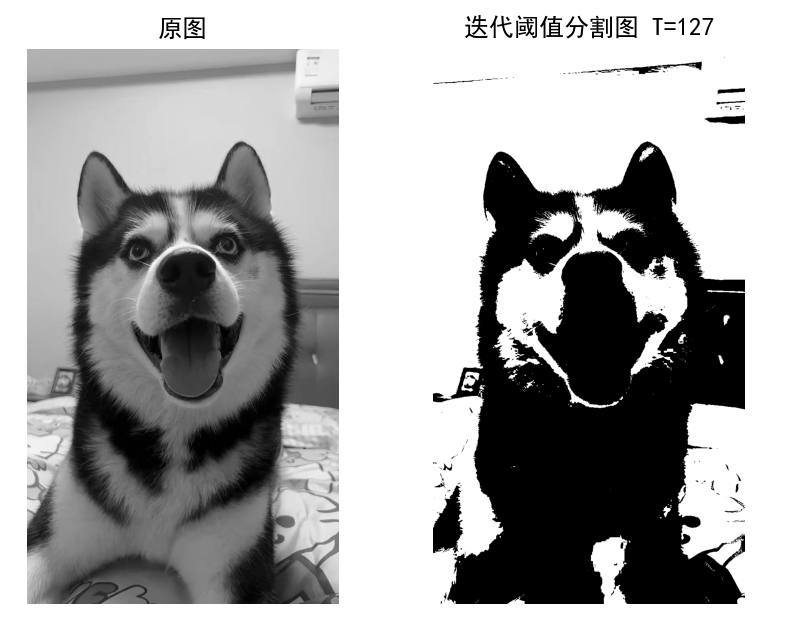 DIP 数字图像处理 第五课-CSDN博客