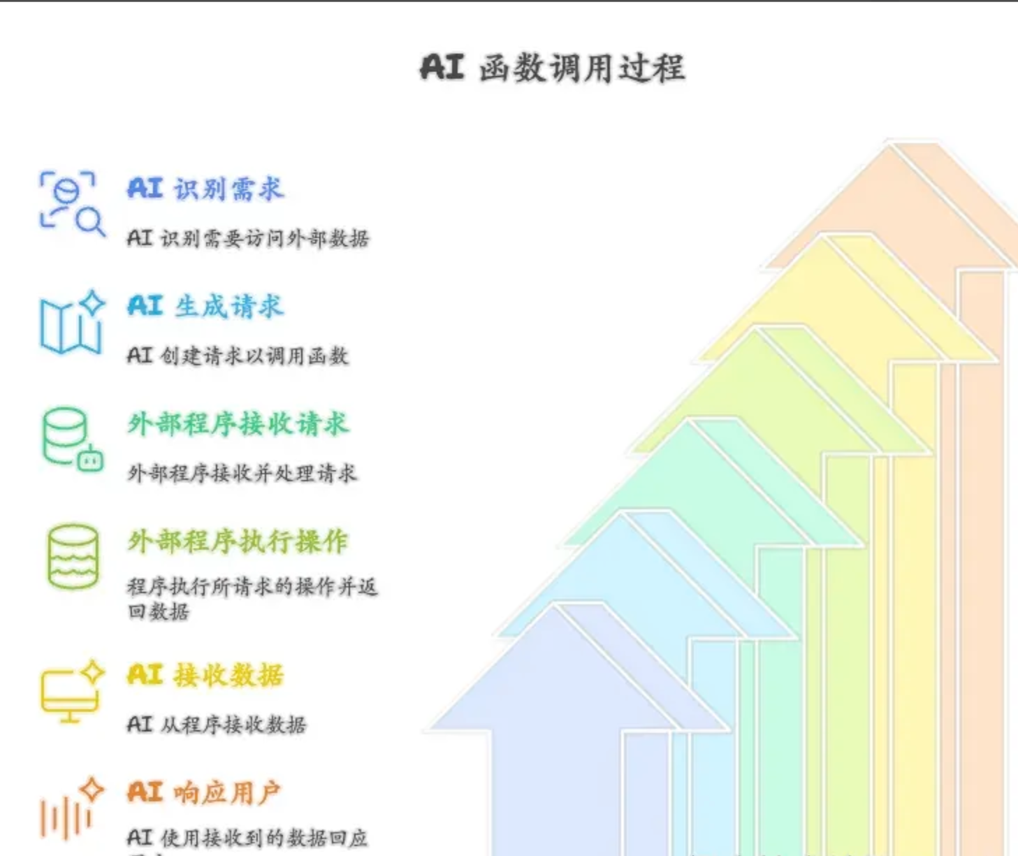 一文秒懂AI核心：Agent、RAG、Function Call与MCP全解析_function call实现 ai agent-CSDN博客