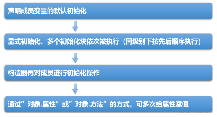 JavaSE基础篇04面向对象编程（全）-CSDN博客