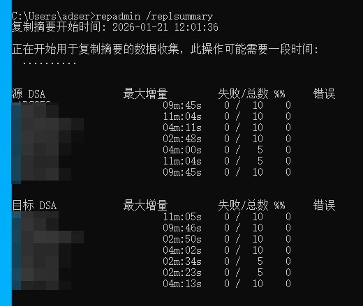 repadmin /replsummary提示(1825) 出现了特定的安全程序包错误。_域控服务器不能管理客户端电脑出现错误1825-CSDN博客
