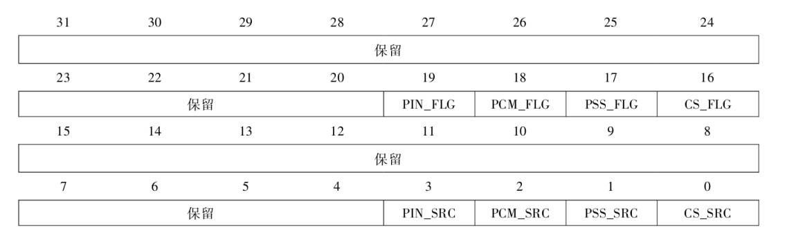 基于ARMCortex-M4F内核的MSP432MCU开发实践【1.6】-CSDN博客