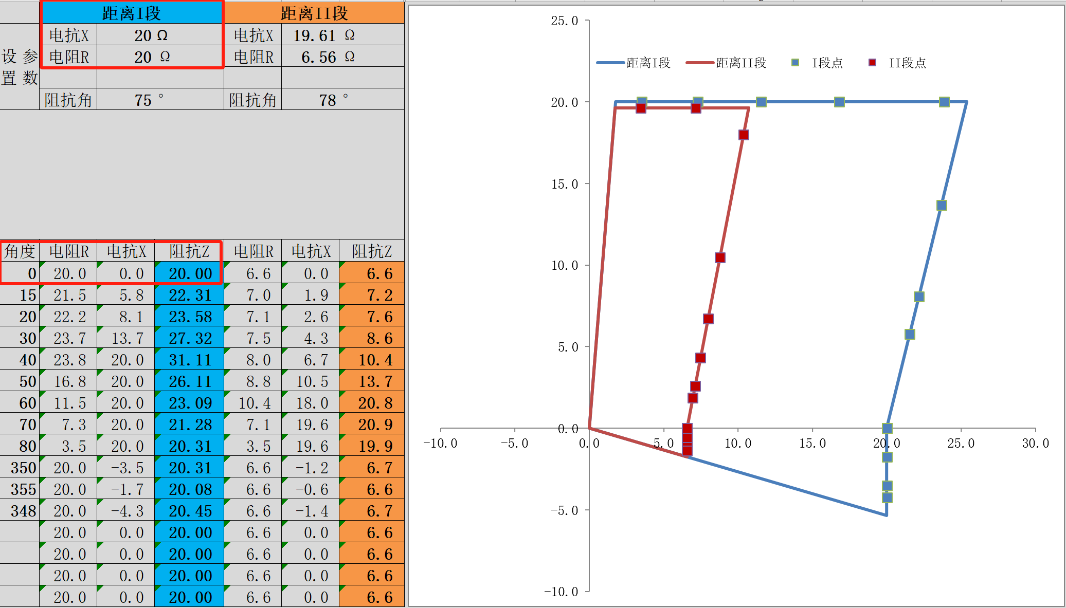高速铁路馈线保护：WXB-661三段式自适应距离保护_wxb-661馈线保护说明书-CSDN博客