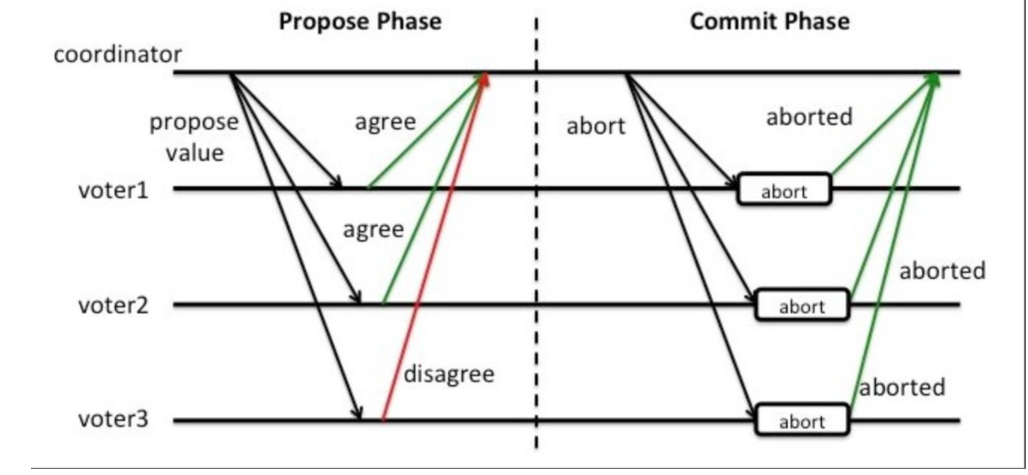 分布式事务（包括Seata使用【包括详细的XA,AT的使用案例以及各种模式的对比】介绍等）_分布式事务 seta at模式性能测试报告-CSDN博客