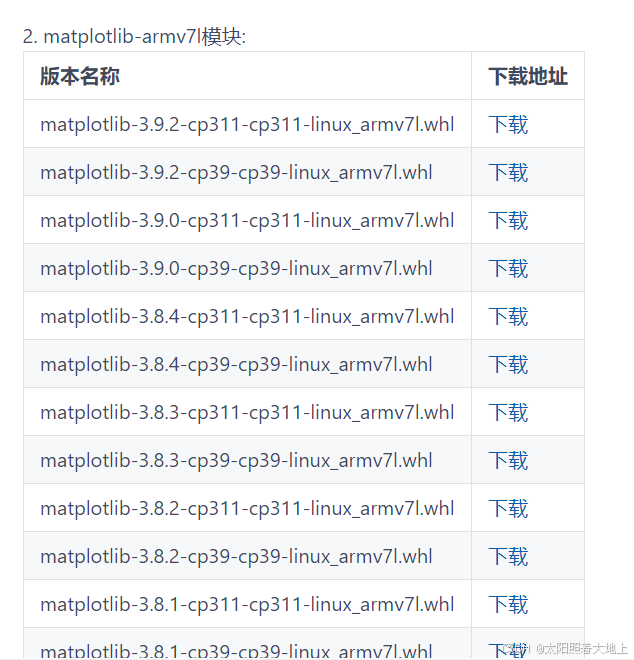 [python]树莓派armv7l平台下通过whl文件安装matplotlib模块_matplotlib.whl-CSDN博客