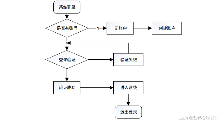 计算机毕业设计springboot民宿信息展示与管理及可视化平台系统 基于spring Boot的民宿信息管理与可视化展示系统 Spring Boot驱动的民宿信息可视化管理平台民宿数据