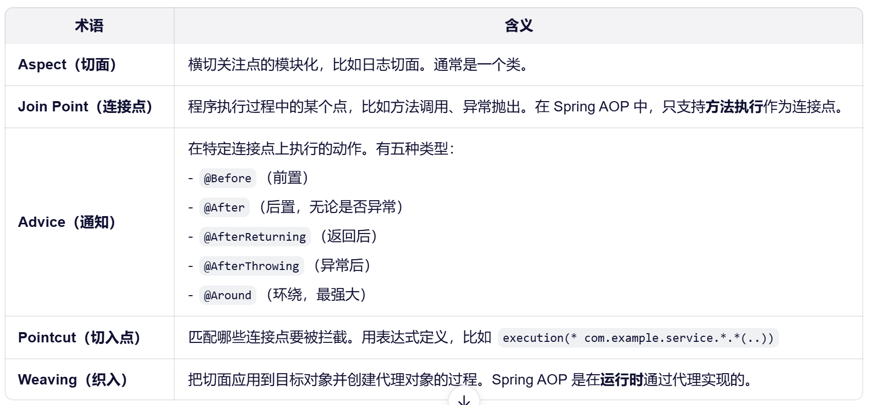 一分钟学会Spring AOP-CSDN博客