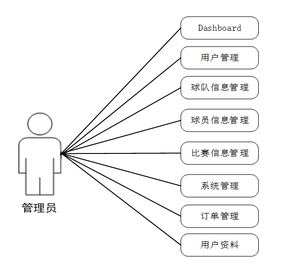 计算机毕业设计java基于java的足球联赛管理系统 基于 Java 的足球联赛智能管理系统设计与实现 Java 驱动的足球联赛全流程管理平台