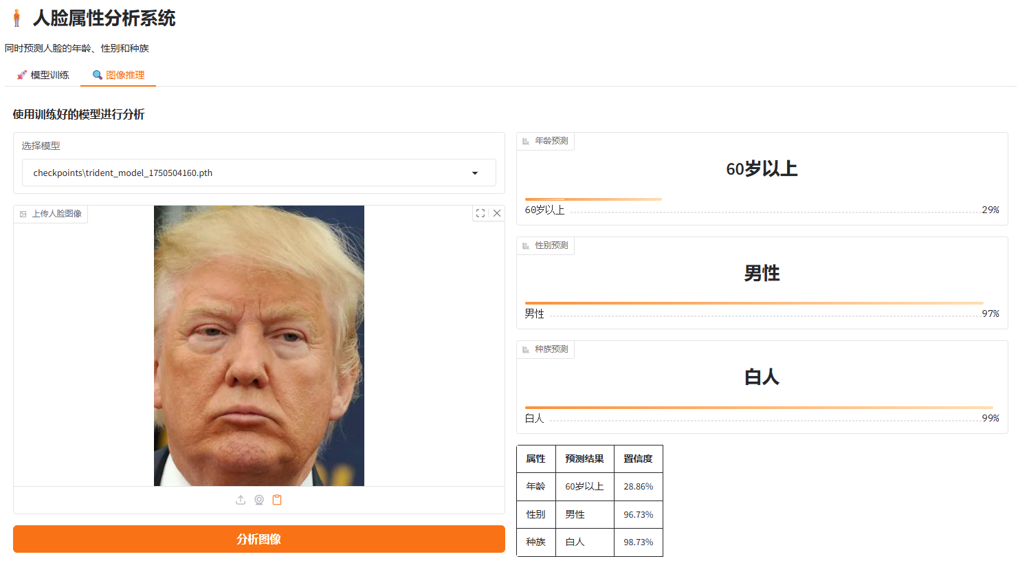 基于UTK-Face数据集实现年龄性别种族的识别_utkface-CSDN博客