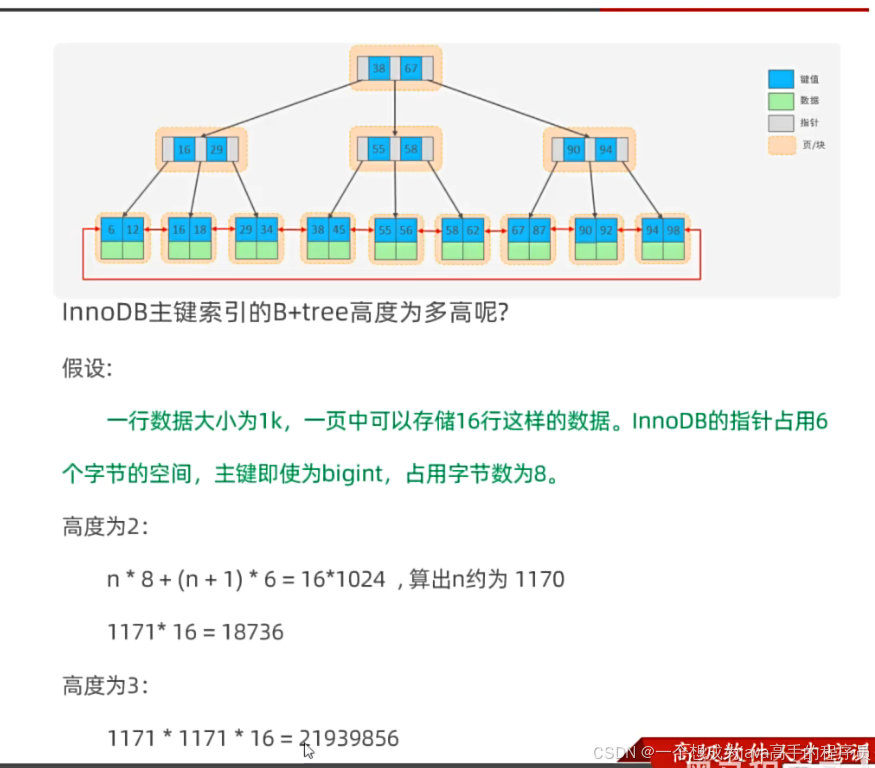 myslq 2024/11/24-CSDN博客