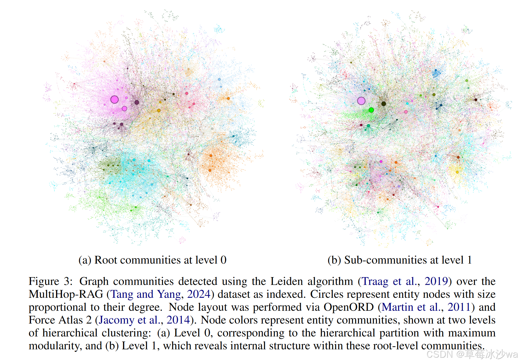 【学习笔记】From Local to Global: A Graph RAG Approach to Query-Focused Summarization-CSDN博客