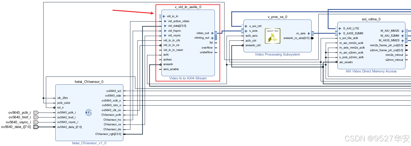 Xilinx系列fpga实现4k视频缩放hdmi20输出，基于video Processing Subsystem架构，提供6套工程源码和技术支持fpga Hdmi 4k Csdn博客