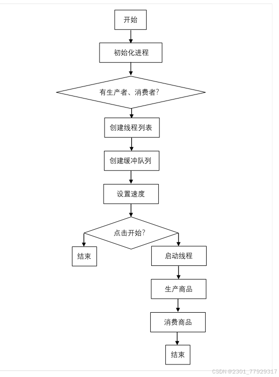 操作系统课程设计操作系统课程设计银行家算法实现资源分配的模拟设计 Csdn博客