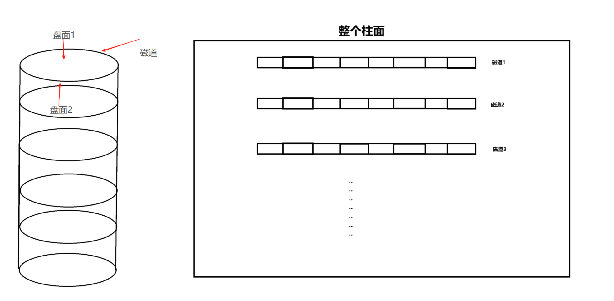 Linux Ext文件系统-CSDN博客