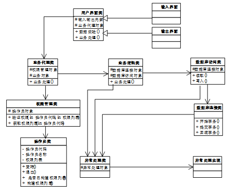 计算机毕设Springboot基于hadoop的工作流调度系统 基于Spring Boot与Hadoop的工业车辆调度工作流系统 Spring Boot结合Hadoop的高效工作流调度平台 ...