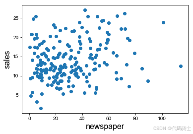 线性回归 (Linear Regression)案例分析1_ecommerce customers.csv线性回归实验-CSDN博客