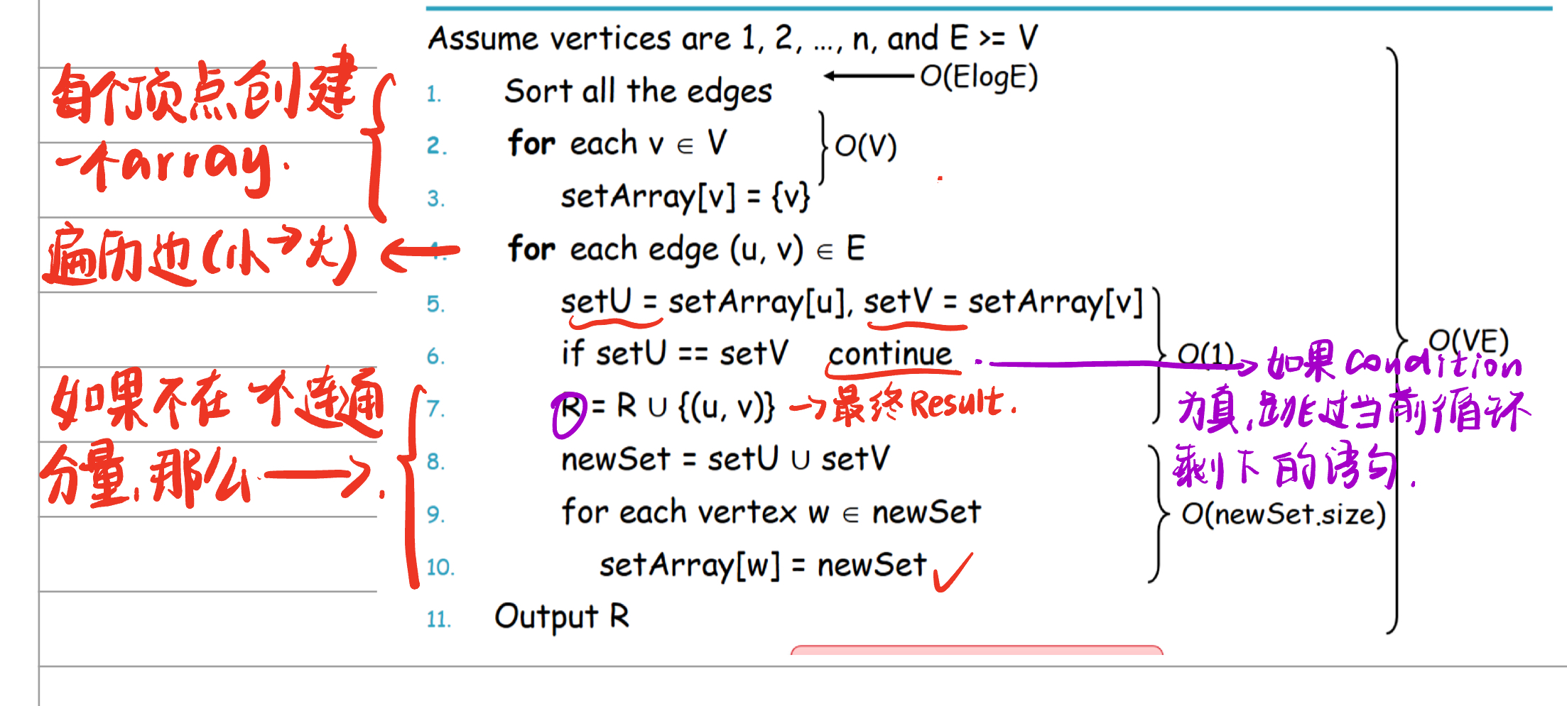 CSC3100（Minimum spanning tree）-CSDN博客