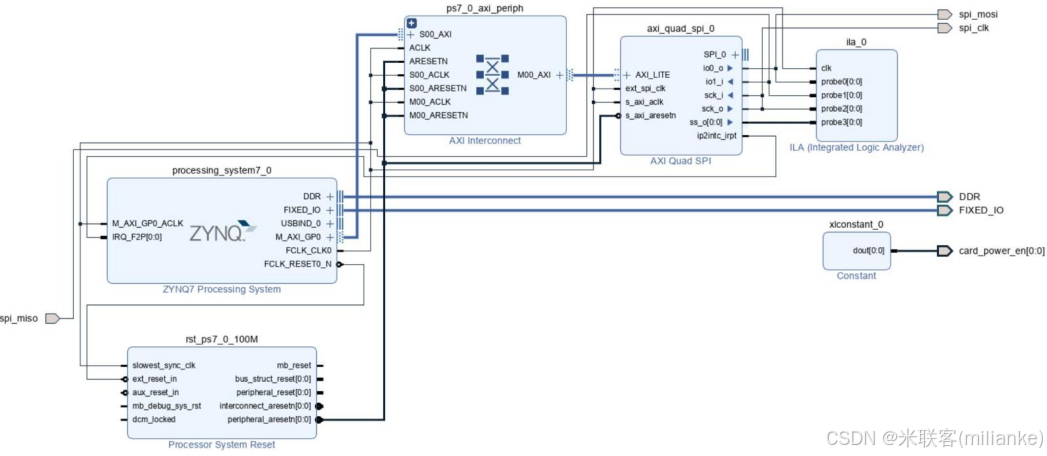 [米联客-XILINX-H3_CZ08_7100] FPGA_SDK入门篇连载-21PL AXI-SPI 实验-CSDN博客