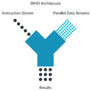 在IAR Embedded Workbench for Arm中使用Arm Cortex-R52 NEON-CSDN博客