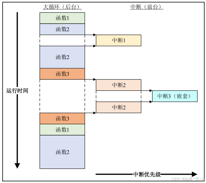 【FreeRTOS】FreeRTOS任务基础知识_freertos smp-CSDN博客