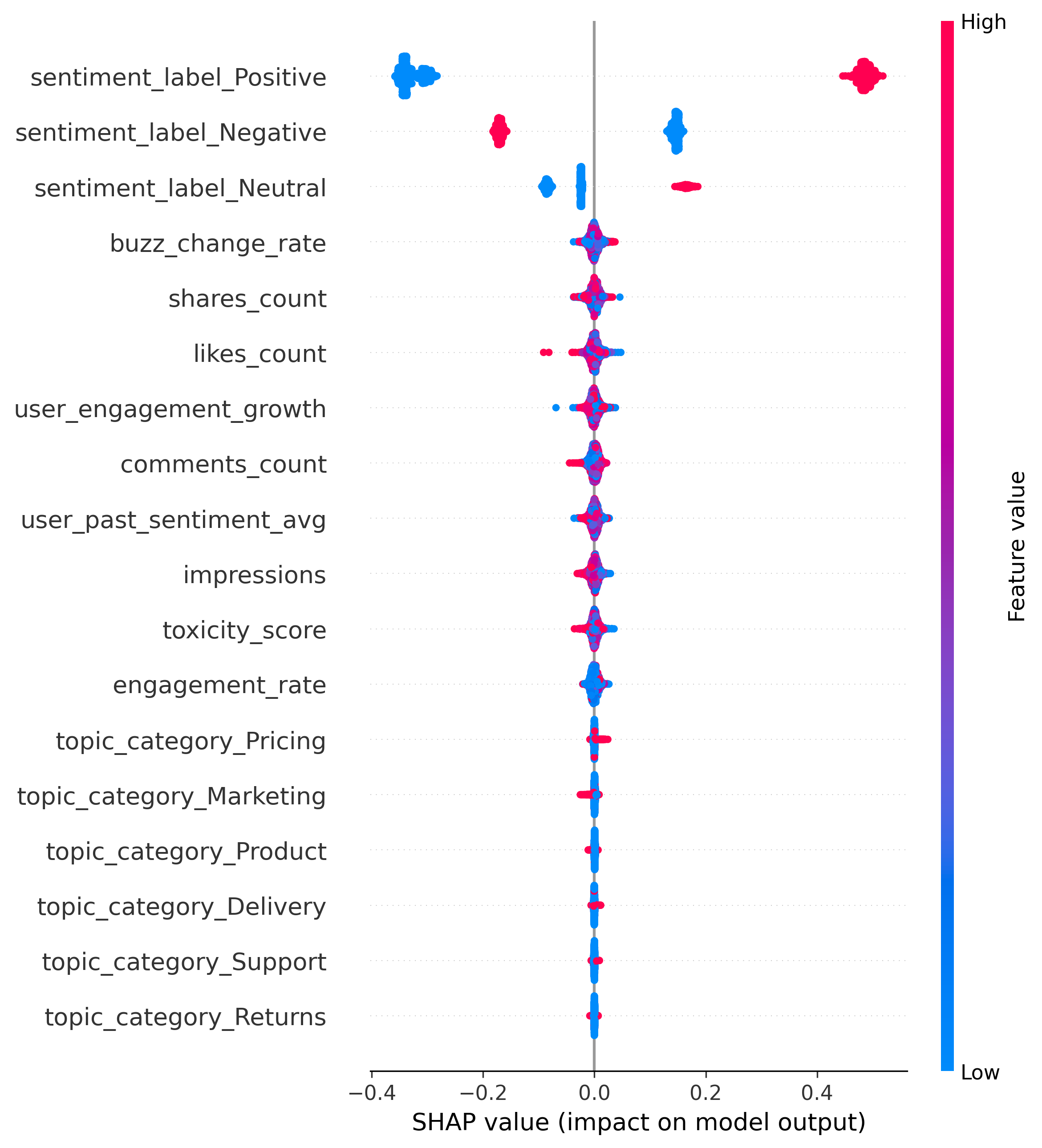 day15 打卡-CSDN博客