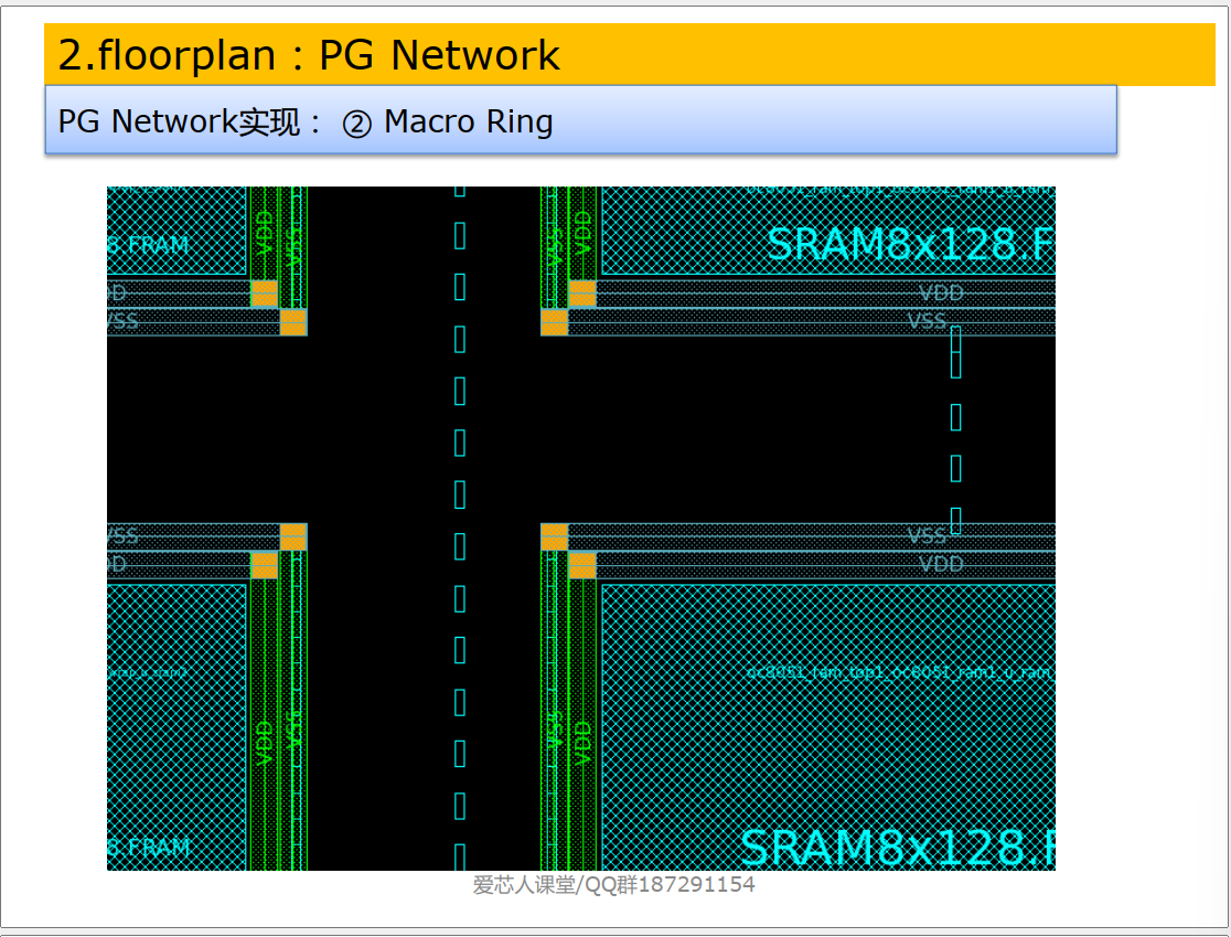 后端设计笔记 2 FLOORPLAN_floorplan脚本-CSDN博客