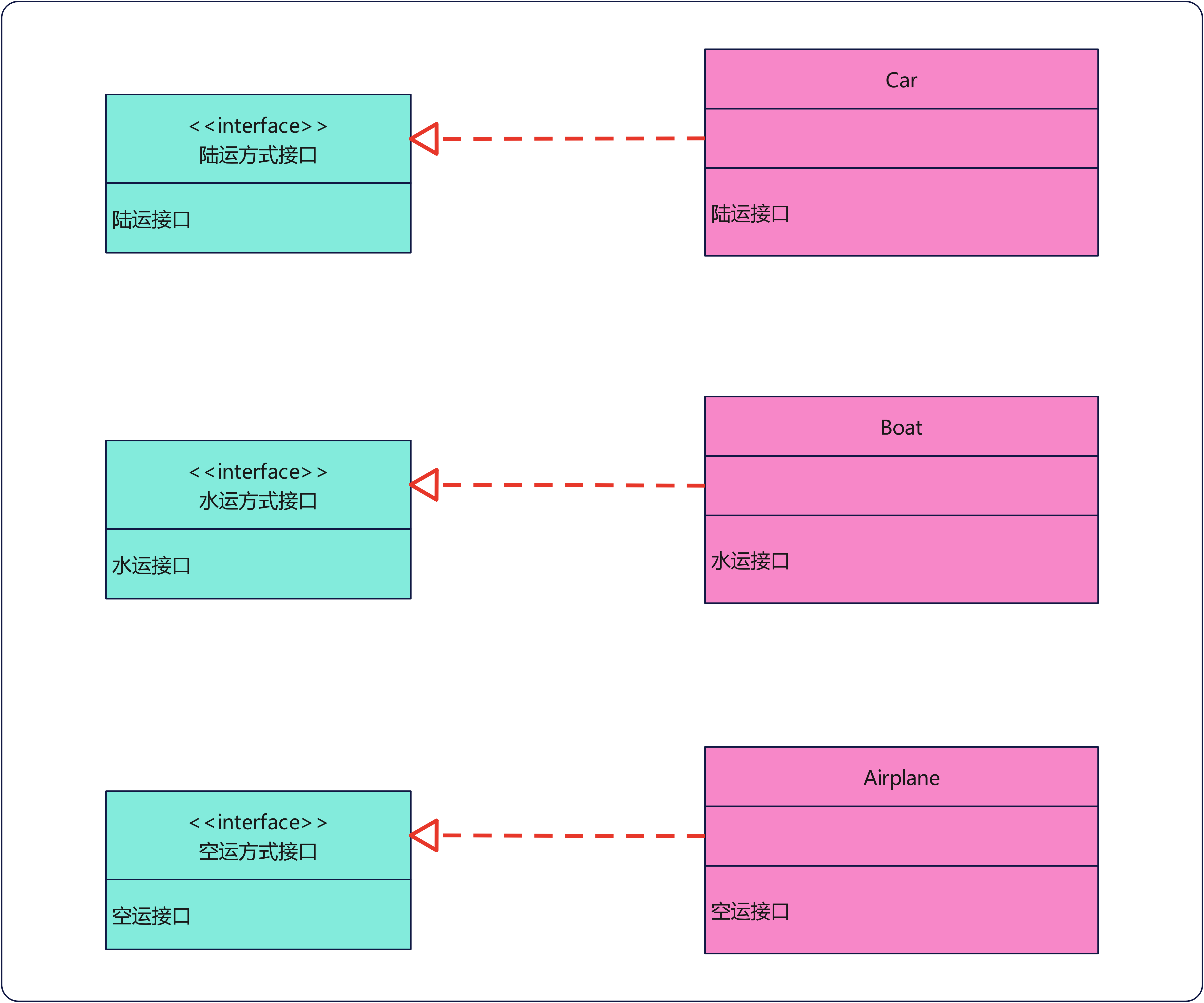 Chapter2—设计原则-CSDN博客
