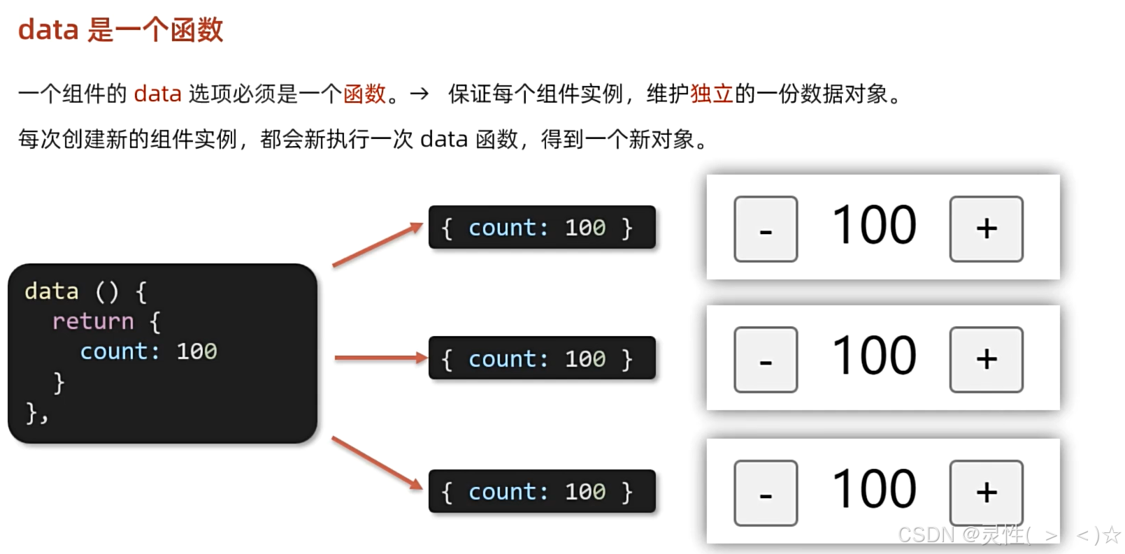vue.js学习 (day 9 )_style不写scoped默认是全局样式吗-CSDN博客